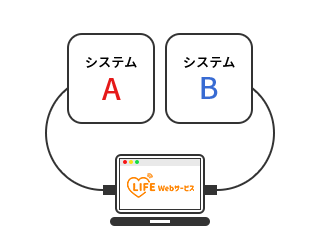 LIFE Webサービスについて
